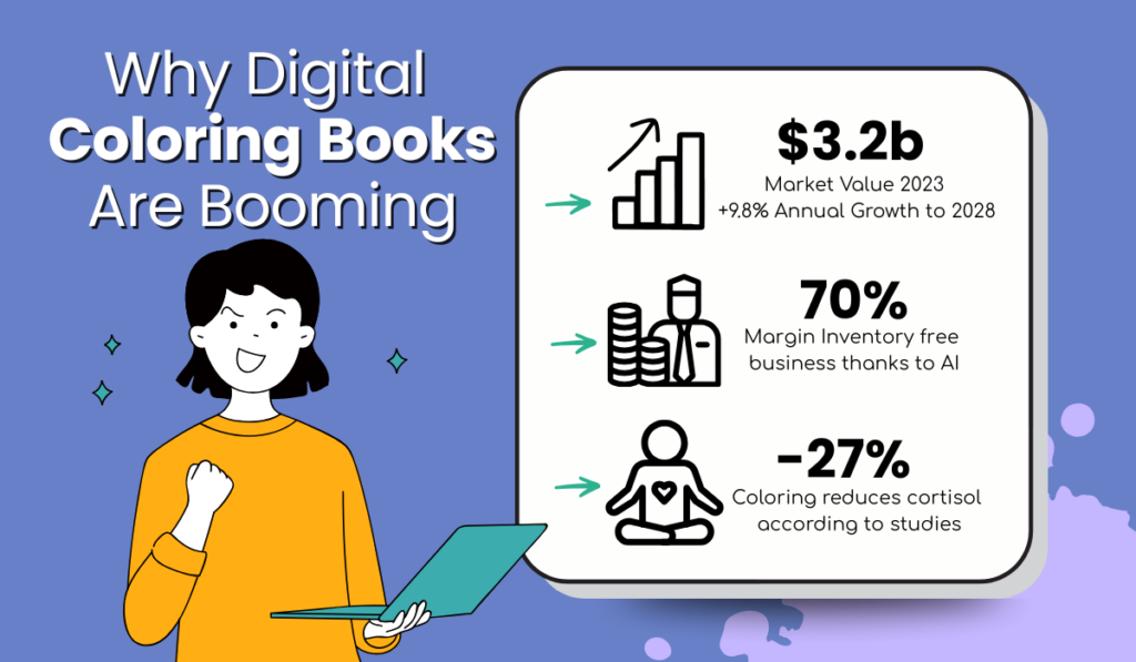 Profitable Coloring Book Business: AI-Powered Market Guide | Colorin AI